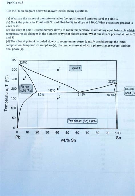 Problem3 Use The Pb Sn Diagram Below To Answer The Following Questions