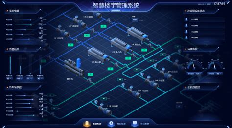 一款基于java与spring Boot框架精心打造的物联网网关，数据处理能力和可视化展示都非常优秀！（带私活源码）iboot物联网平台 Csdn博客