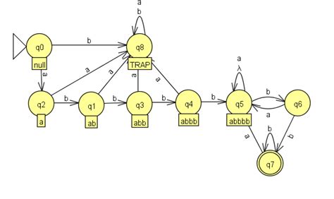 programming solutions in java and c dfa problem 1