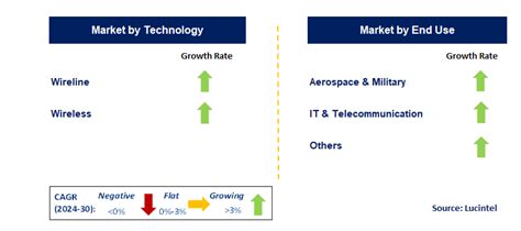 Embedded Host Bridge Market Report Trends Forecast And Competitive Analysis To 2030