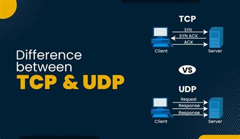 Network Transport Tcp Udp And Port Numbers😬 The Two Transport Layer