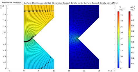 Fundamentals Of Modeling Resistive And Capacitive Devices 必威bwey