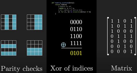 Error Correcting Codes Ecc By Eigenchris Naixian Zhang
