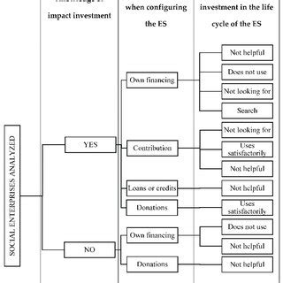 Graphical Taxonomy Source Author S Elaboration Graphical Taxonomy Download Scientific