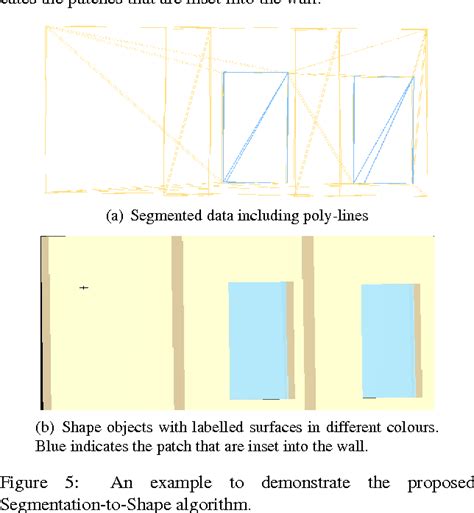 Figure 1 From Grammar Based Automatic 3d Model Reconstruction From Terrestrial Laser Scanning
