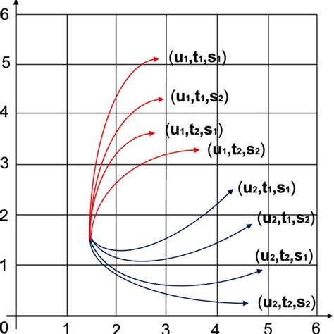 Schematic Diagram Of The Optimal Feedback Control For Fuzzy Systems Download Scientific Diagram