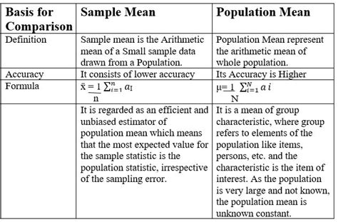 Sample Mean Formula