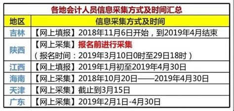 定了！3月10日前，中級會計考生務必做好會計人員信息採集！否則不能參加19年考試報名！ 每日頭條
