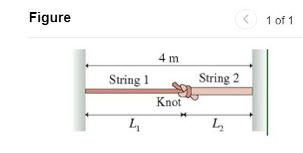 Solved String In The Figure Has Linear Density Gm Chegg Com