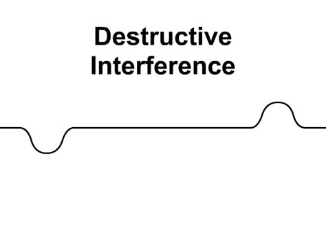 Destructive Interference 8th Grade Science