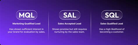 Essential Lead Qualification Checklist For Sales Success