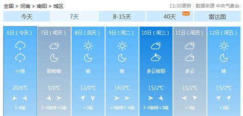 南阳天气天气预报南阳天气预报南阳天气预报15天第3页大山谷图库