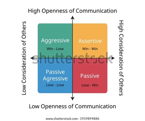 Assertive Over 15581 Royalty Free Licensable Stock Illustrations