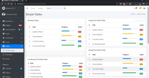 admin template in asp mvc pitchwall
