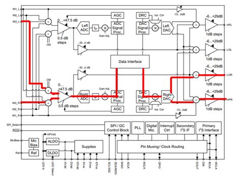 Tlv320aic3254 In1 To Headphone Output Audio Root Bypassing Dsp Processing Audio Forum Audio