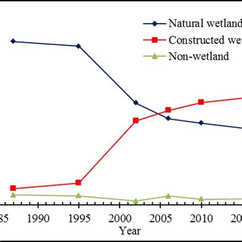 Schematized Mass Analyzer Types Tof Some Time Of Fl Ight Refl Ectron Download Scientific