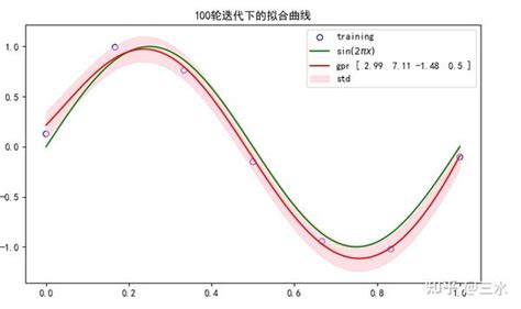 高斯过程 gp 的建模和实现 知乎