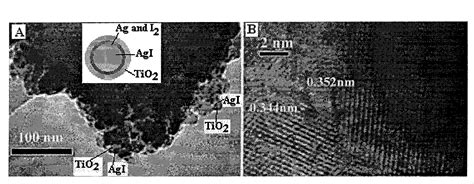 Method For Preparing Agi Tio2 Nano Compound Photocatalyst Eureka Patsnap