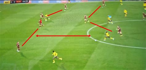 Ncfc Analysis Ncfc Analysis1 Twitter