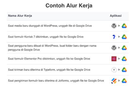 Flowmattic Mengotomatiskan Berbagai Plugin Wordpress Dan Aplikasi