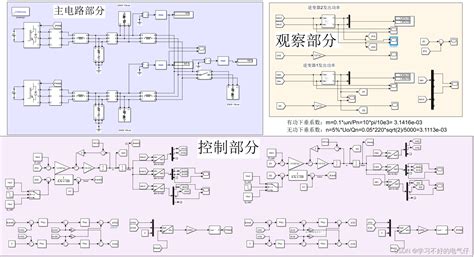 基于虚拟同步发电机控制的双机并联matlab仿真模型虚拟同步发电机 Matlab仿真 Csdn博客