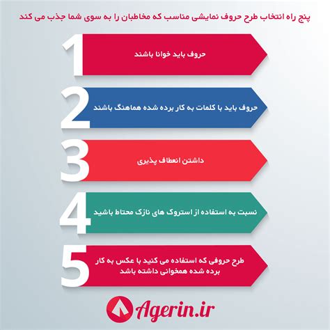 طراحی اینفوگرافیک آموزشی ساده بخش اول نمونه کار طراحی اینفوگرافیک