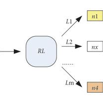 Basic Rocket Ship Design The Rocket Ship Is Propelled With Three Download Scientific Diagram