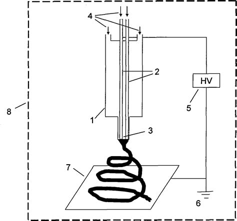 Multifunctional Composite Fiber And Preparation Method Thereof Eureka