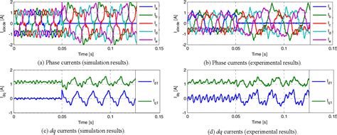 Figure 3 From Signal Based Technique For Fault Detection And Isolation