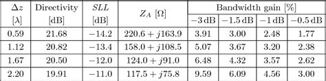 Table 1 From Beam Patterns Obtained By Planar Arrays Of Parasitic