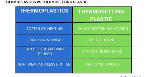 Thermosetting Plastics Examples Different Melting Points Of