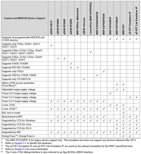 Msp430f449 Spy Bi Ware Debug Msp Low Power Microcontroller Forum Msp Low Power