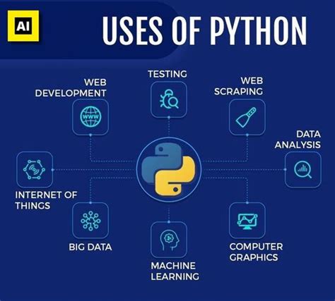 Python Innovative It Services To Forward Thinking Businesses