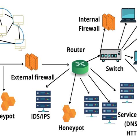 Collaborative Operational Testbed For Real Time Implementation Using Download Scientific
