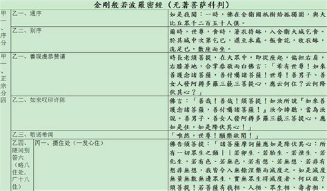 Cbeta Api 可有哪些應用？ Cbeta 中華電子佛典協會
