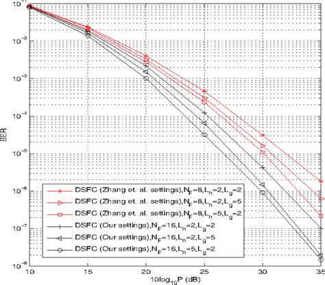 Figure 1 From High Rate Distributed Space Time Frequency Coding For Wireless Cooperative