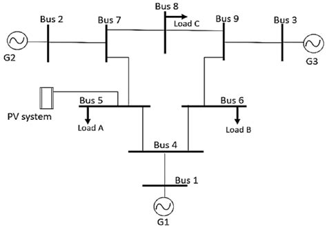 Ieee 9 Bus Grid Tied System For Simulation In Rtds Download Scientific Diagram