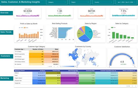 dataanalysis dataanalytics datavisualization dashboard… ayaz ali