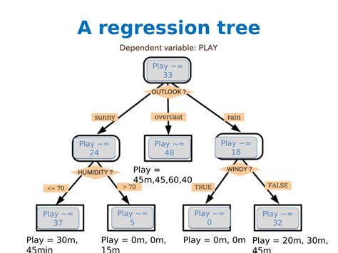 scaling up decision trees