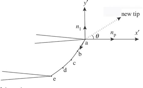 Figure 1 From Comparative Modelling Of Crack Propagation In Elastic Plastic Materials Using The