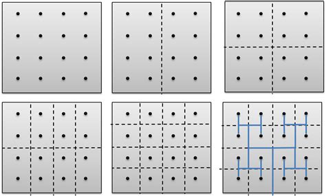 CTS Clock Tree Synthesis