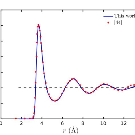 The A Pair Correlation Function G R And B Structural Factor S Q