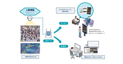 edgematrix、映像エッジaiを活用した工事現場向けソリューションのレンタルを開始 神奈川新聞 kanagawa ken