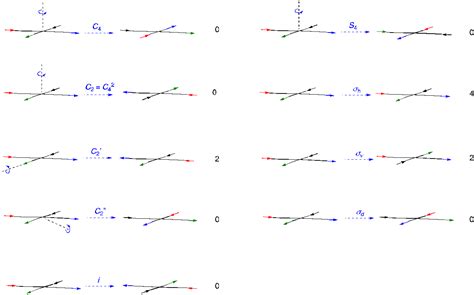 10 3 5 Square Planar Complexes Chemistry Libretexts