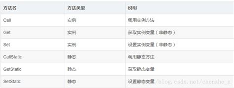 Unity接入高德sdk实现定位unity 接入高德怎么标点chenzhen的博客 Csdn博客 Unity接入高德sdk实现定位unity 接入高德怎么标点chenzhen的博客 Csdn博客