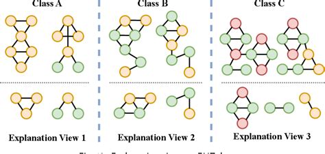 Figure 13 From View Based Explanations For Graph Neural Networks