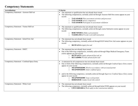 Competency Statements
