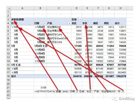excel中一个非常特殊的函数 getpivotdata 哔哩哔哩
