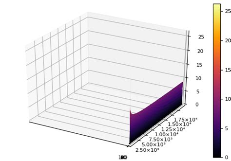 Yflip Bug With Pyplot And Surface · Issue 2493 · Juliaplotsplots