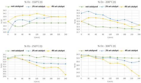 Energies Special Issue Optimization Of Biodiesel Methanol And Methane Production And Air